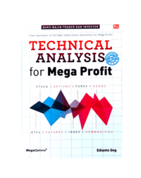 Technical Analysis for Mega Profit