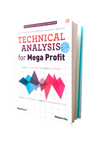 Technical Analysis for Mega Profit